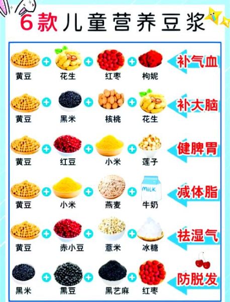 豆浆不能和什么一起吃_豆浆相克食物有哪些-第1张图片-山城妙识