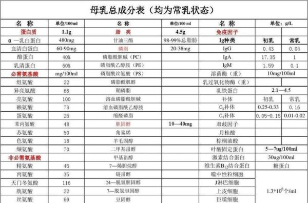 0-6个月婴儿吃什么_母乳和配方奶怎么选-第1张图片-山城妙识 0-6个月婴儿吃什么_母乳和配方奶怎么选-第1张图片-山城妙识