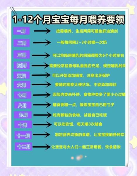0-6个月婴儿吃什么_母乳和配方奶怎么选-第3张图片-山城妙识 0-6个月婴儿吃什么_母乳和配方奶怎么选-第3张图片-山城妙识