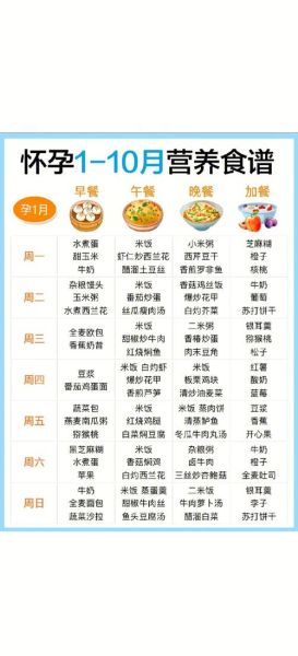 怀孕初期吃什么菜谱图_孕妇前三个月饮食指南-第1张图片-山城妙识