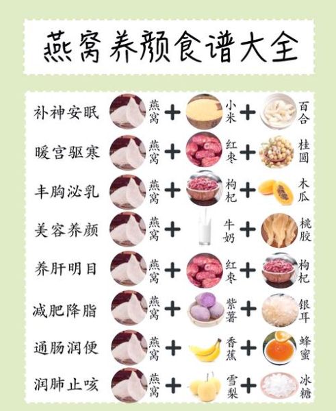 燕窝怎么吃_燕窝的做法大全-第2张图片-山城妙识 燕窝怎么吃_燕窝的做法大全-第2张图片-山城妙识