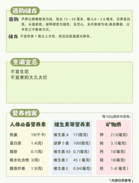 芦笋不能和什么一起吃_相克食物有哪些-第1张图片-山城妙识