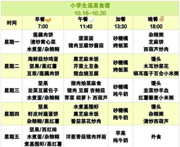 小学生营养健康饮食小常识_小学生一日三餐怎么吃才健康-第1张图片-山城妙识 小学生营养健康饮食小常识_小学生一日三餐怎么吃才健康-第1张图片-山城妙识