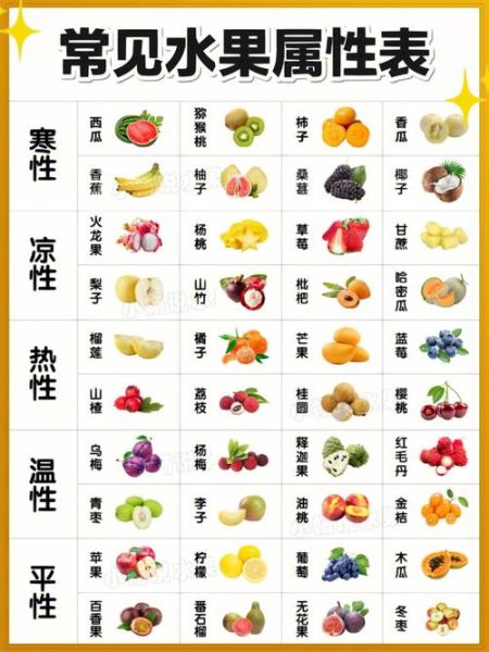 哪些水果是温性的_温性水果有哪些-第3张图片-山城妙识