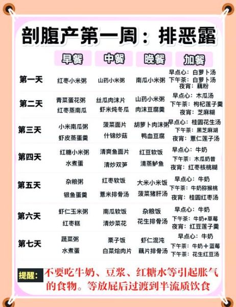 剖腹产第一周月子餐食谱_吃什么恢复快-第1张图片-山城妙识 剖腹产第一周月子餐食谱_吃什么恢复快-第1张图片-山城妙识