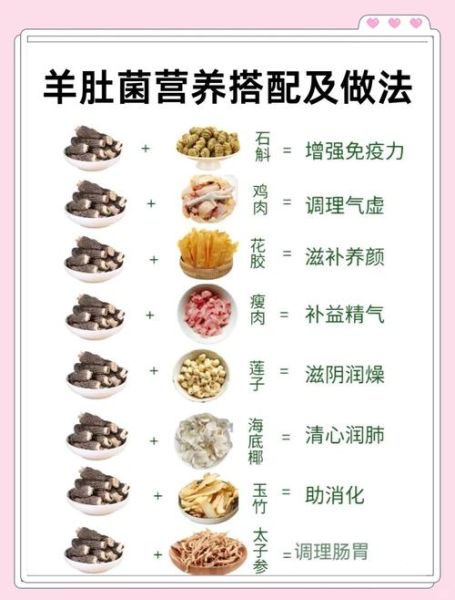 羊肚菌煲汤的做法_羊肚菌煲汤的功效与禁忌-第1张图片-山城妙识