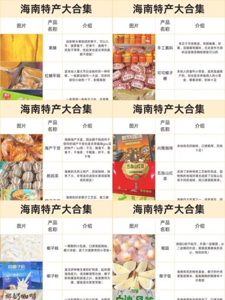 去海南必带什么特产_海南特产清单推荐-第1张图片-山城妙识