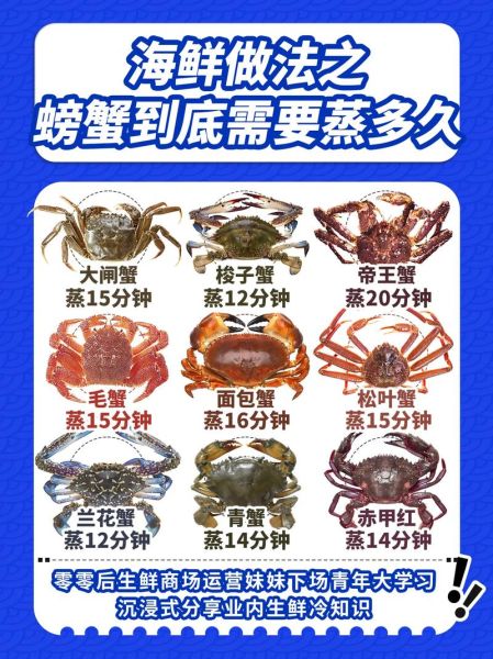大闸蟹蒸多久才熟_蒸几分钟口感最佳-第1张图片-山城妙识