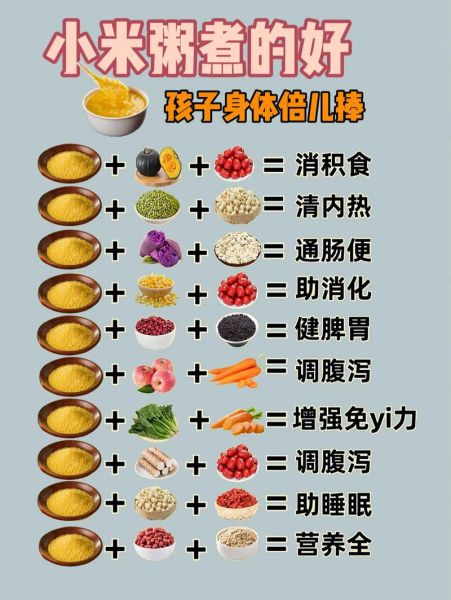 儿童营养早餐粥怎么做_孩子早上喝什么粥最健康-第3张图片-山城妙识 儿童营养早餐粥怎么做_孩子早上喝什么粥最健康-第3张图片-山城妙识