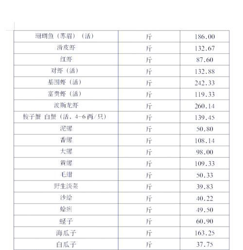 海鲜批发价格多少钱一斤_海鲜批发价格走势-第1张图片-山城妙识