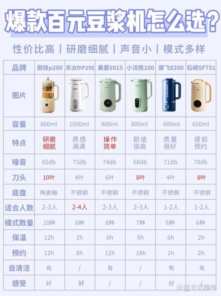 商用豆浆机哪个牌子质量最好_商用豆浆机选购指南-第2张图片-山城妙识