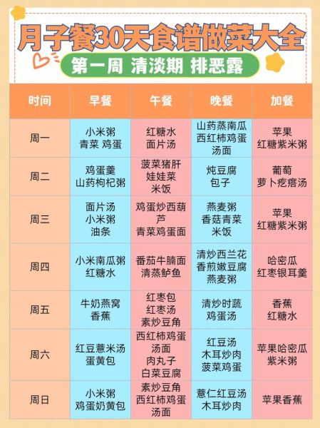 月子餐30天食谱详细表_产后第一周吃什么-第1张图片-山城妙识 月子餐30天食谱详细表_产后第一周吃什么-第1张图片-山城妙识