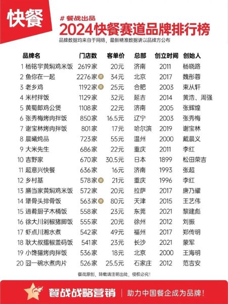 国内快餐店排行榜前十名_哪些品牌最火-第1张图片-山城妙识 国内快餐店排行榜前十名_哪些品牌最火-第1张图片-山城妙识