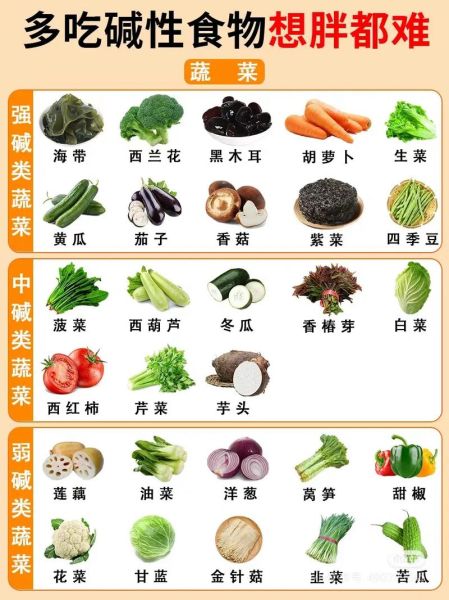 蔬菜大全图片和名字_蔬菜种类有哪些-第2张图片-山城妙识
