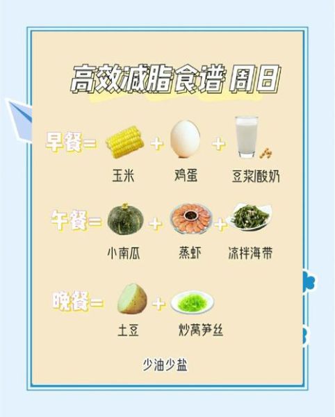 健康减肥食谱大全_一周瘦5斤怎么吃-第2张图片-山城妙识