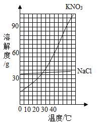醋酸钠溶解度是多少_醋酸钠溶解度曲线怎么看-第2张图片-山城妙识