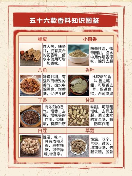香料大全图片_如何识别常见香料-第2张图片-山城妙识