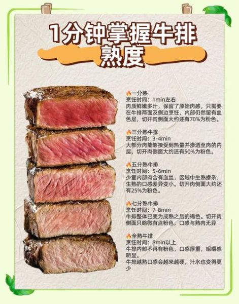 西餐菜名怎么读_经典牛排英文怎么说-第2张图片-山城妙识