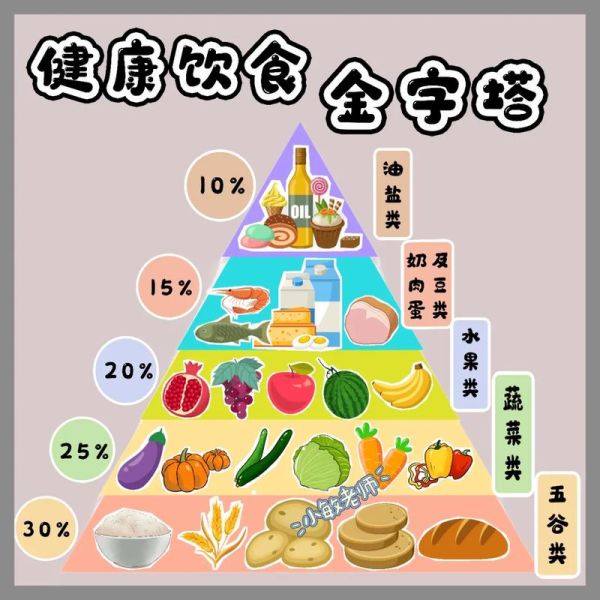 膳食金字塔怎么吃_一日三餐如何搭配-第1张图片-山城妙识