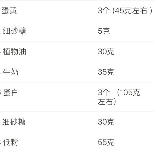 在家做草莓蛋糕怎么做_草莓蛋糕配方比例-第2张图片-山城妙识 在家做草莓蛋糕怎么做_草莓蛋糕配方比例-第2张图片-山城妙识