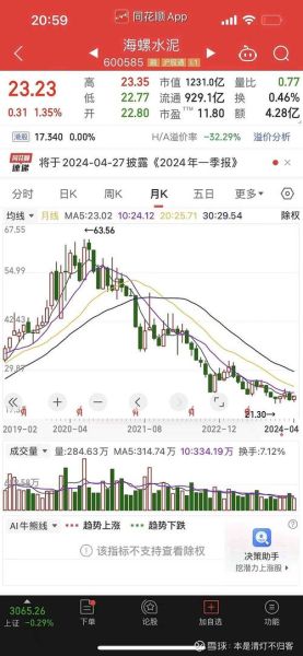 海螺水泥股票行情查询_海螺水泥股价走势怎么看-第2张图片-山城妙识 海螺水泥股票行情查询_海螺水泥股价走势怎么看-第2张图片-山城妙识