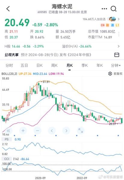 海螺水泥股票行情查询_海螺水泥股价走势怎么看-第1张图片-山城妙识 海螺水泥股票行情查询_海螺水泥股价走势怎么看-第1张图片-山城妙识