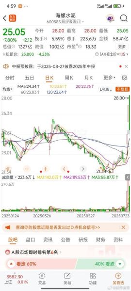 海螺水泥股票行情查询_海螺水泥股价走势怎么看-第3张图片-山城妙识 海螺水泥股票行情查询_海螺水泥股价走势怎么看-第3张图片-山城妙识