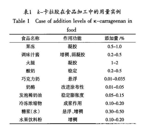卡拉胶对人体有害吗_卡拉胶在食品中的用途-第3张图片-山城妙识 卡拉胶对人体有害吗_卡拉胶在食品中的用途-第3张图片-山城妙识
