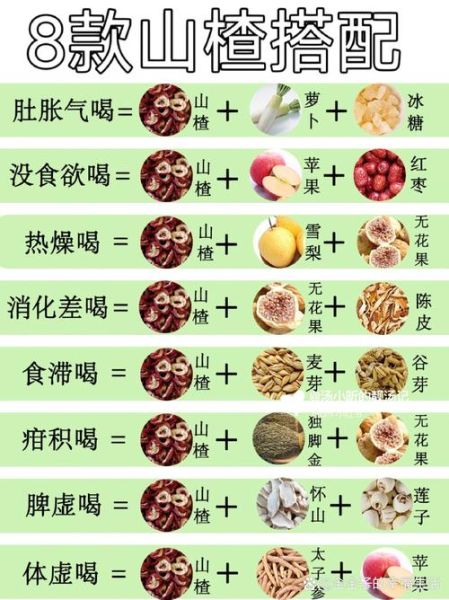 山楂果的功效与作用_山楂果怎么吃最健康-第3张图片-山城妙识 山楂果的功效与作用_山楂果怎么吃最健康-第3张图片-山城妙识