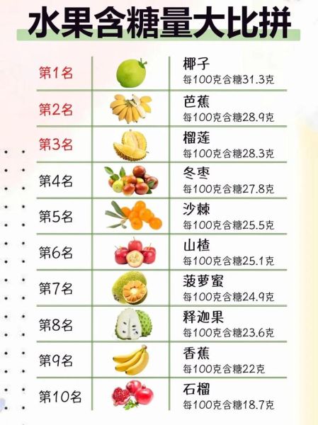 水果糖分排行榜_哪些水果含糖量低-第3张图片-山城妙识