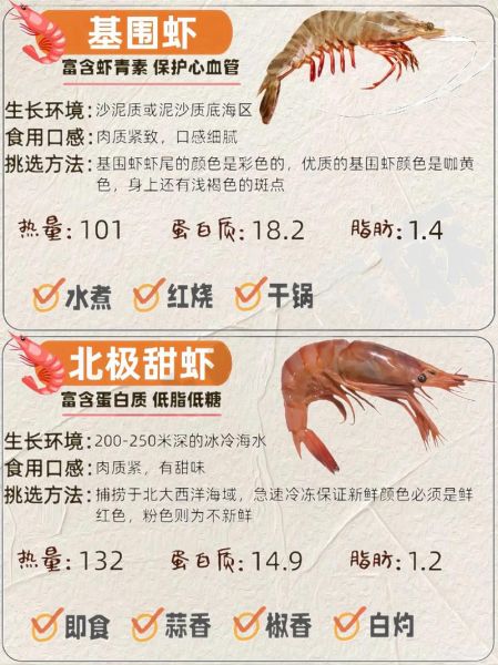 明虾和青虾的区别_哪个更好吃-第1张图片-山城妙识