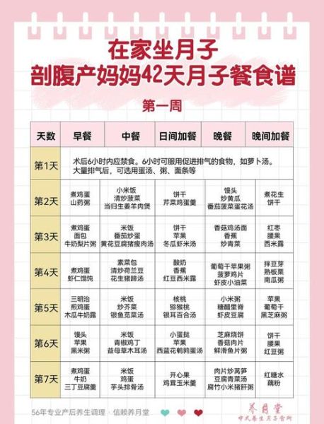 剖腹产饮食头七天食谱_吃什么恢复快-第2张图片-山城妙识