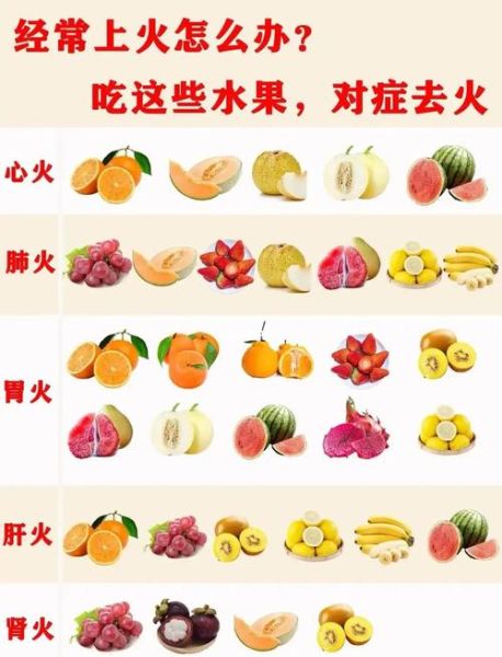 清热去火的水果有哪些_哪些水果降火最快-第2张图片-山城妙识