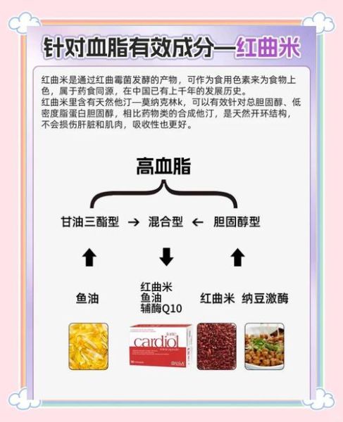 长期吃红曲有什么副作用_红曲米安全吗-第3张图片-山城妙识