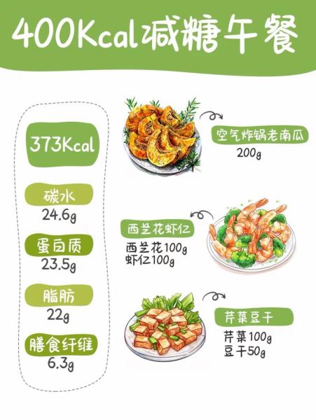 如何制作健康低卡菜谱_专业菜谱公司怎么选-第1张图片-山城妙识 如何制作健康低卡菜谱_专业菜谱公司怎么选-第1张图片-山城妙识