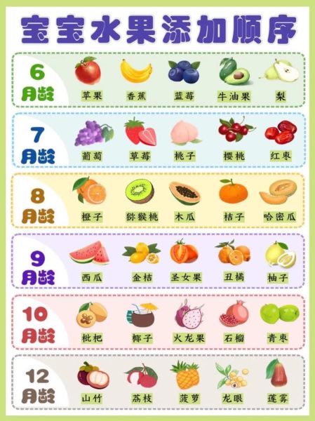 6个月宝宝辅食添加顺序_辅食做法大全-第2张图片-山城妙识