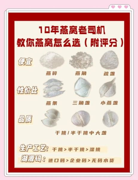 燕窝多少钱1斤_在哪里买最好-第1张图片-山城妙识