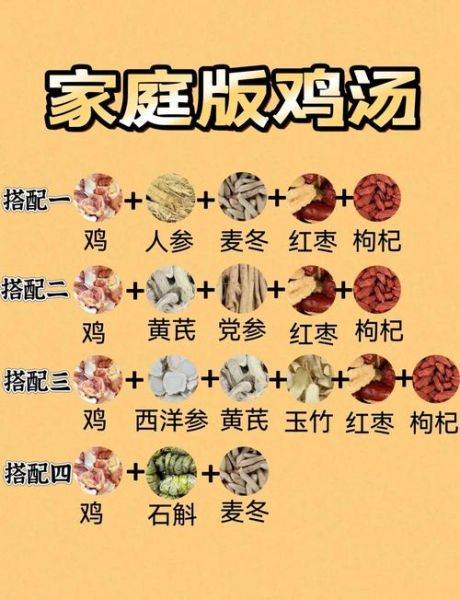 孕妇鸡汤怎么炖好喝又营养_孕妇鸡汤可以放哪些食材-第1张图片-山城妙识 孕妇鸡汤怎么炖好喝又营养_孕妇鸡汤可以放哪些食材-第1张图片-山城妙识