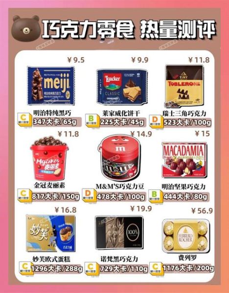 热巧克力热量高吗_一杯到底多少卡-第2张图片-山城妙识