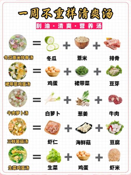 减肥汤十种的做法大全_哪些汤最刮油-第2张图片-山城妙识 减肥汤十种的做法大全_哪些汤最刮油-第2张图片-山城妙识