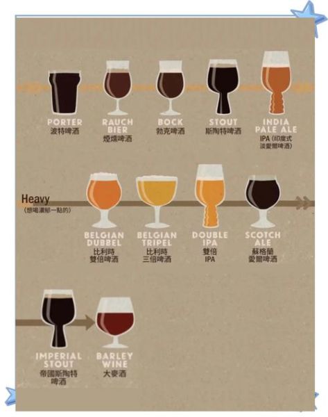 啤酒怎么酿造_家庭啤酒酿造步骤-第3张图片-山城妙识 啤酒怎么酿造_家庭啤酒酿造步骤-第3张图片-山城妙识