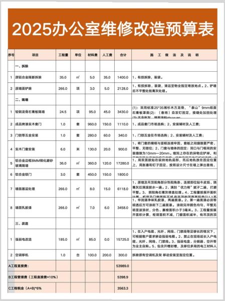 南京装修公司哪家好_装修预算怎么控制-第3张图片-山城妙识