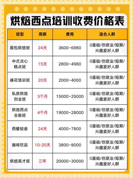 烘焙班多少钱_烘焙班学多久-第1张图片-山城妙识 烘焙班多少钱_烘焙班学多久-第1张图片-山城妙识