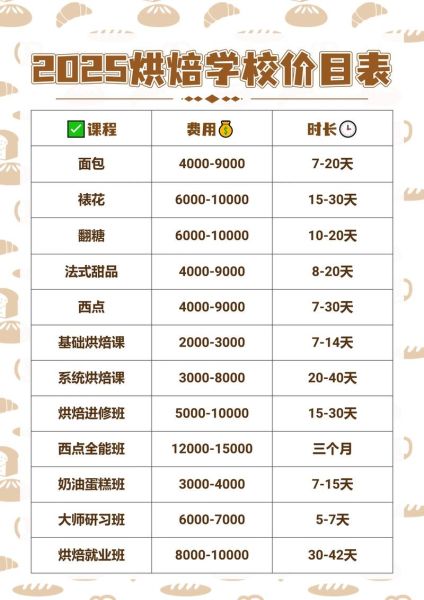 烘焙班多少钱_烘焙班学多久-第3张图片-山城妙识 烘焙班多少钱_烘焙班学多久-第3张图片-山城妙识