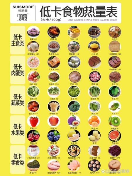 什么食物热量低_低热量食物有哪些-第2张图片-山城妙识