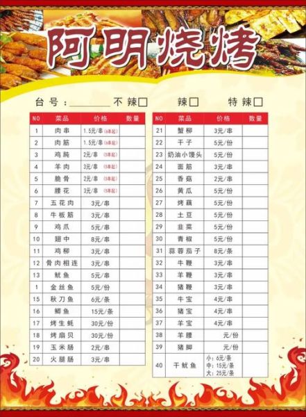 烧烤都有些什么吃的_烧烤菜单大全-第2张图片-山城妙识 烧烤都有些什么吃的_烧烤菜单大全-第2张图片-山城妙识