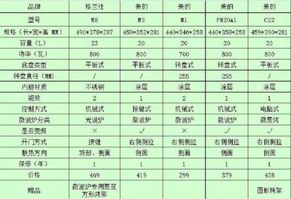 格兰仕微波炉尺寸多少_怎么选合适容量-第2张图片-山城妙识