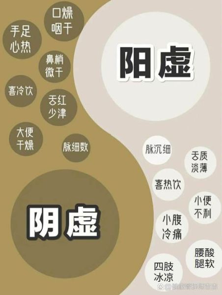 做一半软了是阴虚还是阳虚_怎么判断体质-第1张图片-山城妙识 做一半软了是阴虚还是阳虚_怎么判断体质-第1张图片-山城妙识