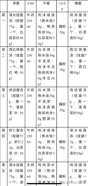 病人清淡饮食菜谱_适合术后恢复的清淡食谱-第2张图片-山城妙识