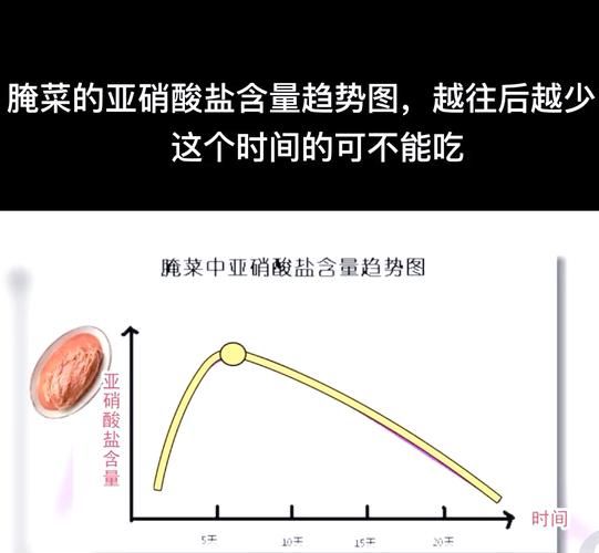 泡菜亚硝酸盐含量变化规律_如何降低泡菜亚硝酸盐-第2张图片-山城妙识